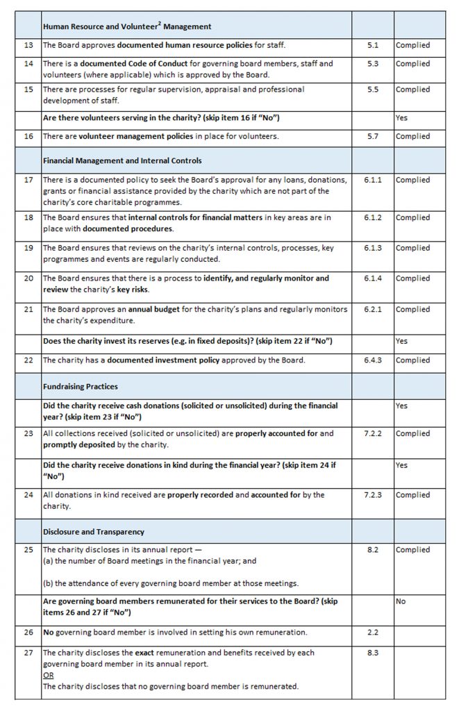 Governance Evaluation Checklist – St. Andrew's Mission Hospital