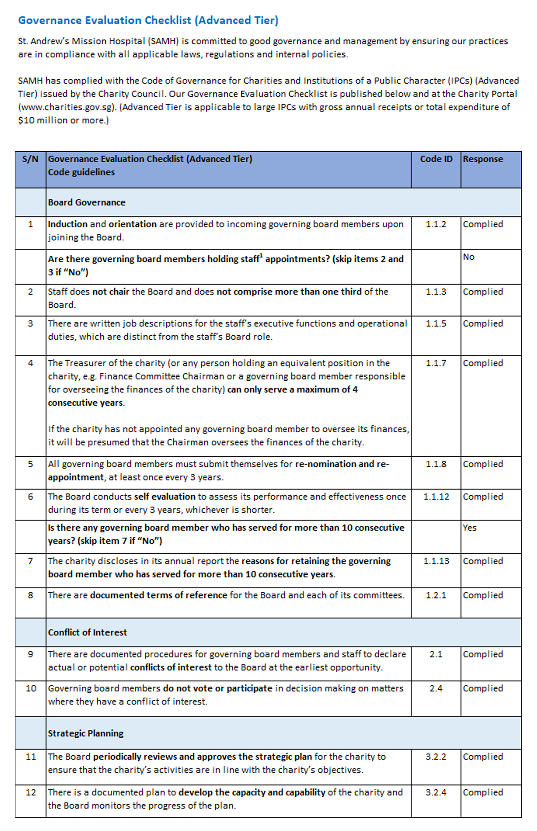 Governance Evaluation Checklist – St. Andrew's Mission Hospital